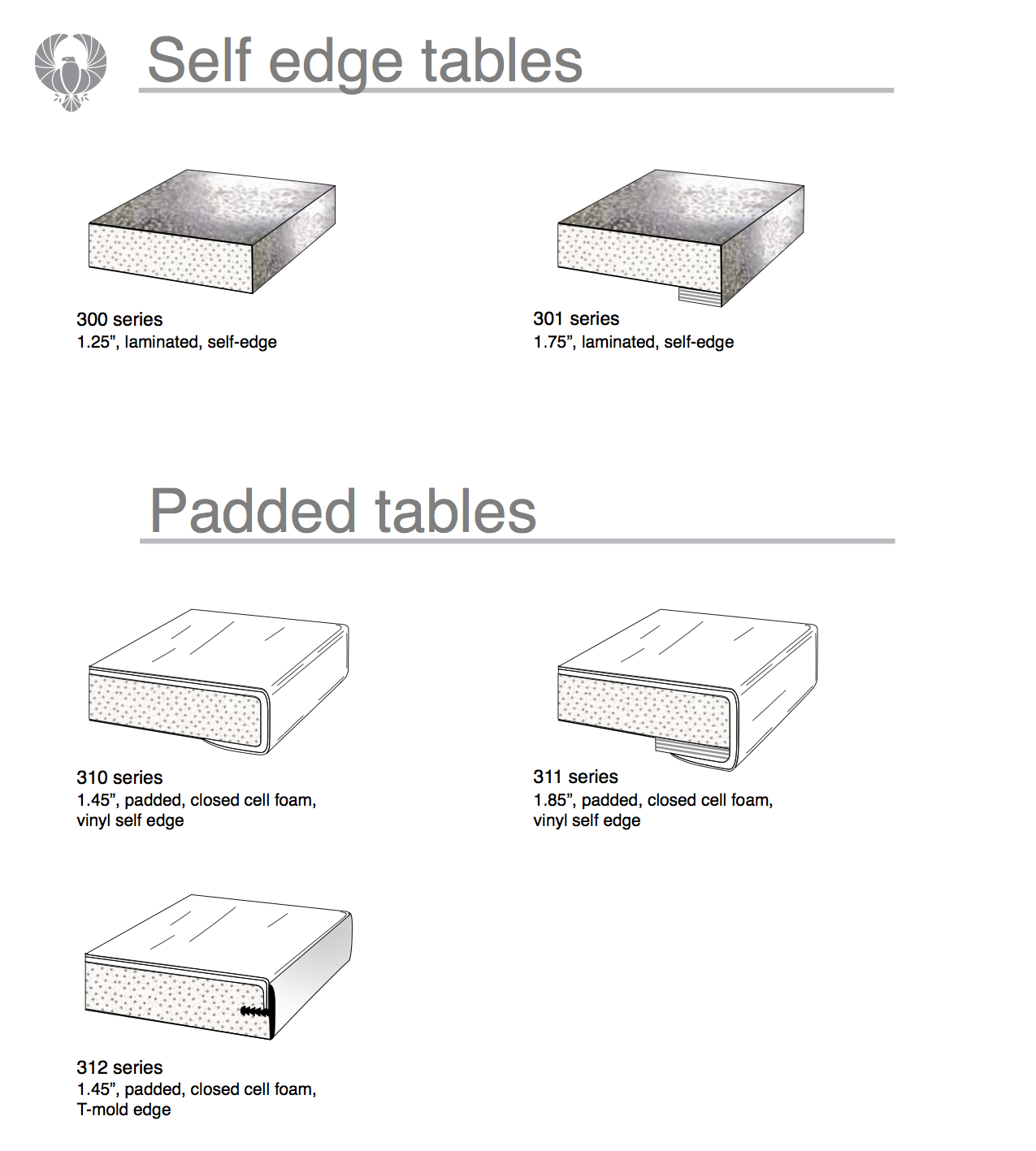 Edges & Sizing | Eagle Chair, Inc.